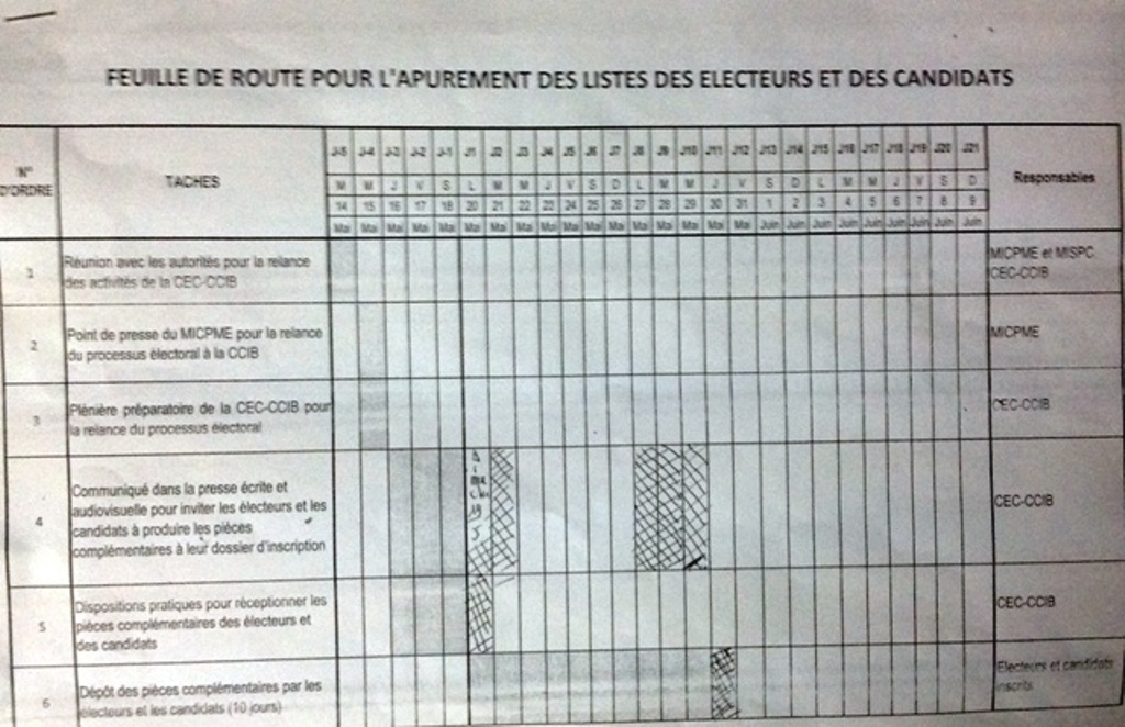 Ccib : Un Hold-up électoral en gestation. - 24 HEURES AU BENIN